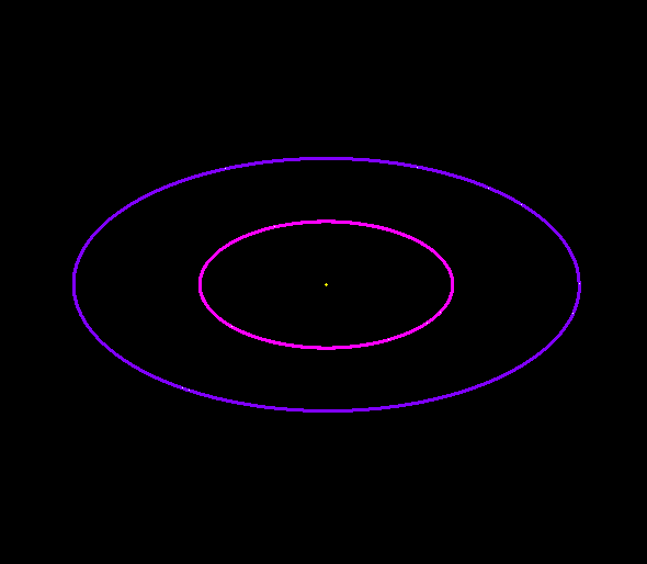 Planets in the Alpha Centauri System’s Habitable Zones: